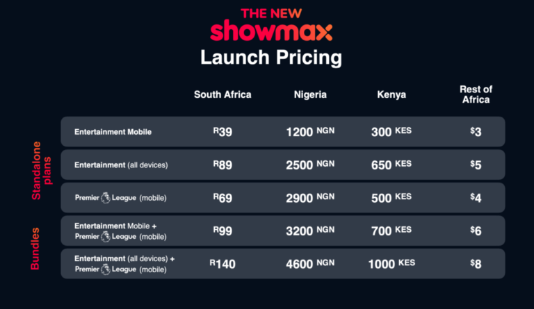 Kenya: Showmax officially launches its new streaming platform in Kenya ...